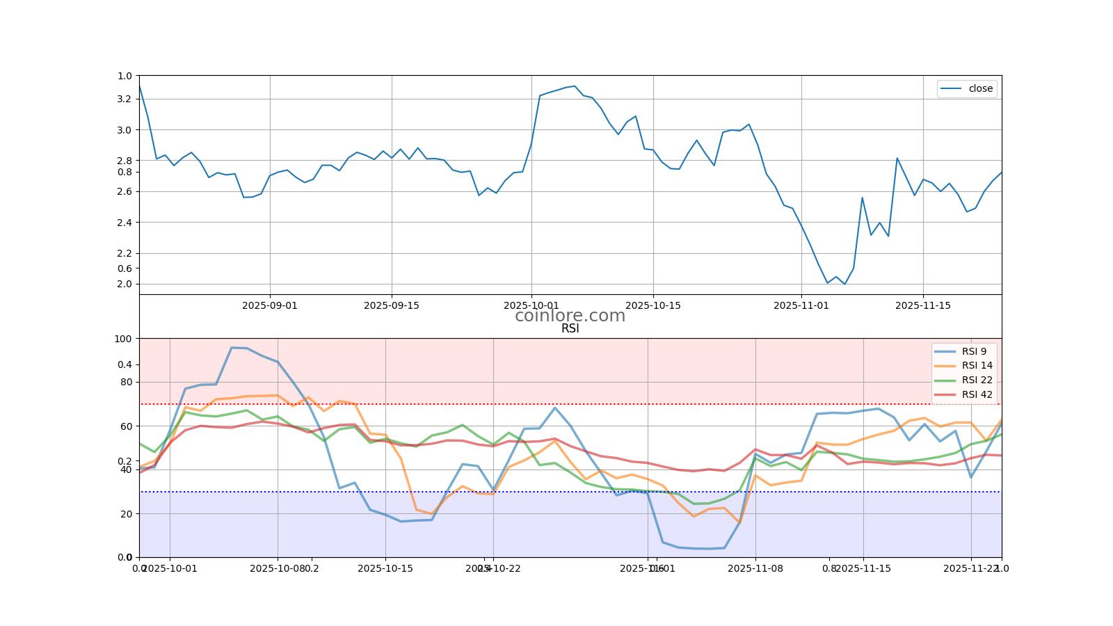 Diamond RSI indicator
