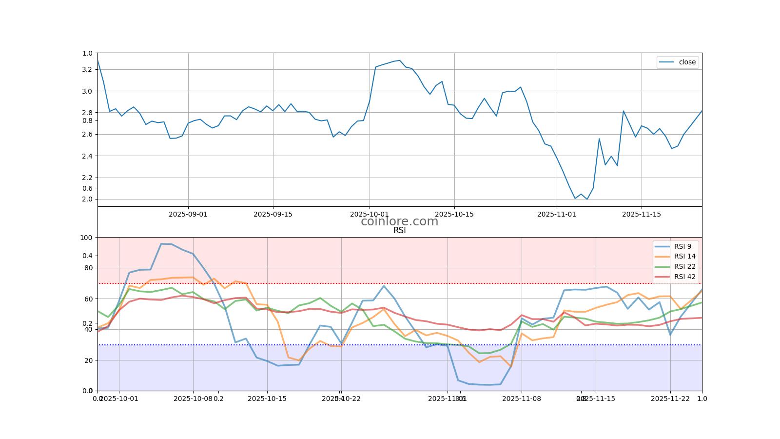 Diamond RSI indicator