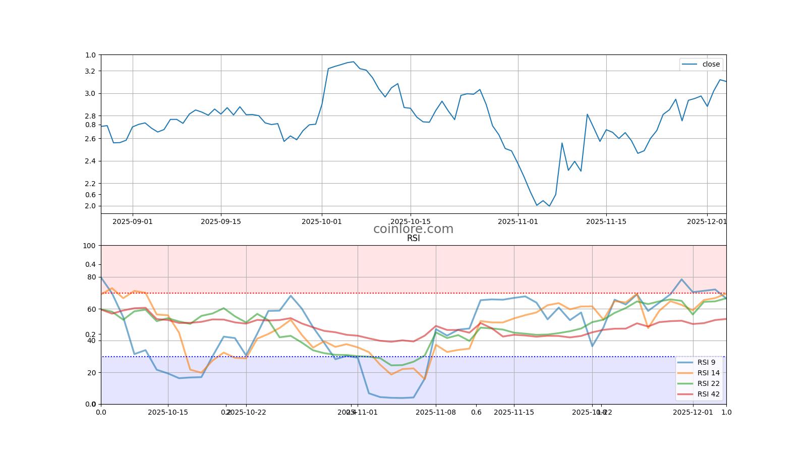 Diamond RSI indicator