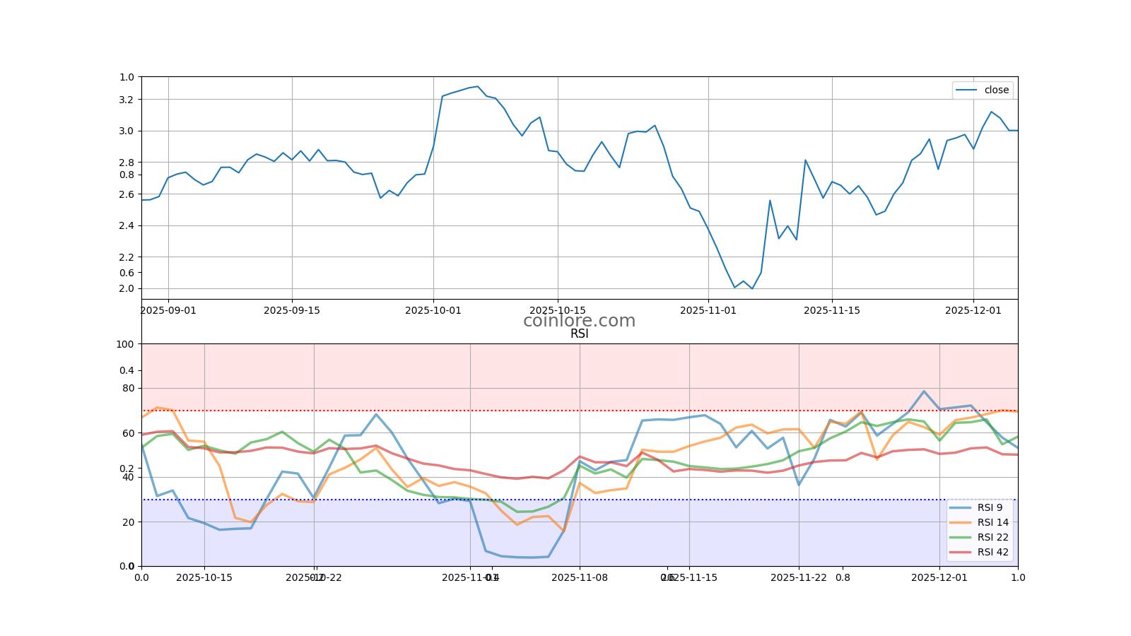 Diamond RSI indicator