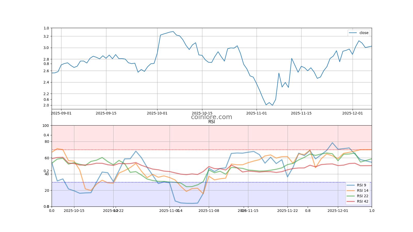 Diamond RSI indicator