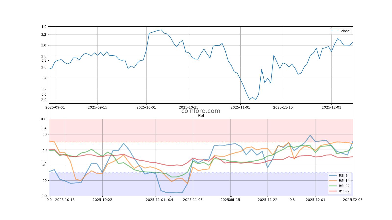 Diamond RSI indicator