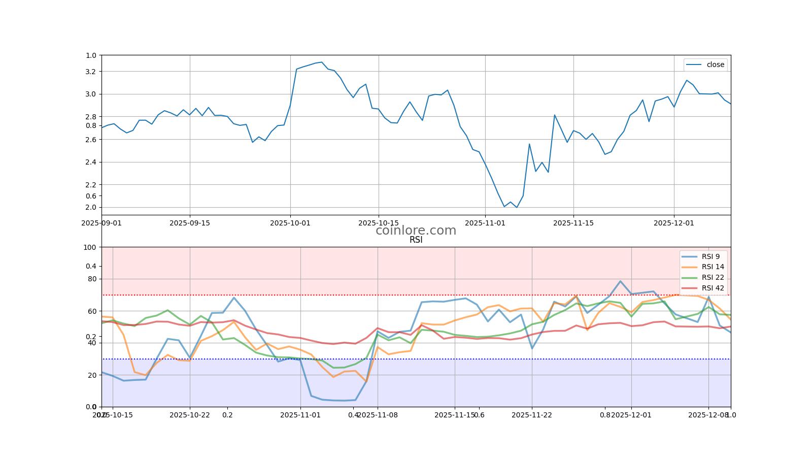 Diamond RSI indicator