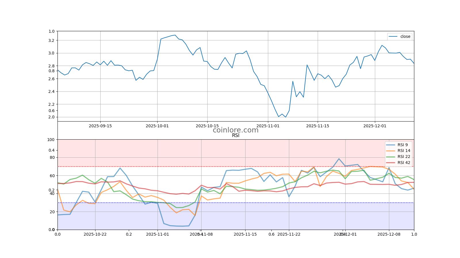 Diamond RSI indicator