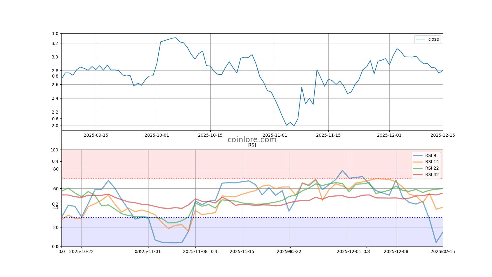 Diamond RSI indicator
