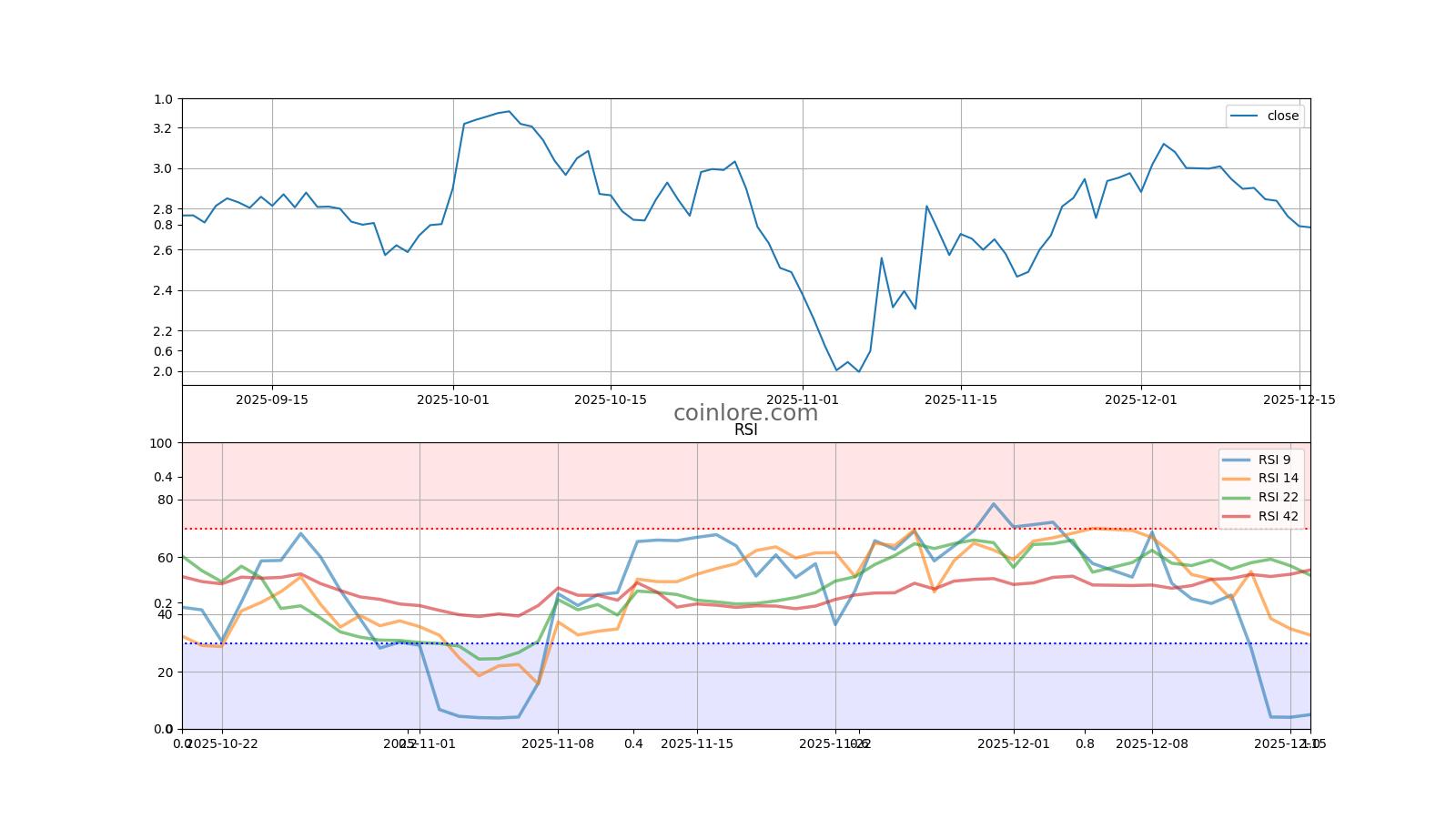 Diamond RSI indicator