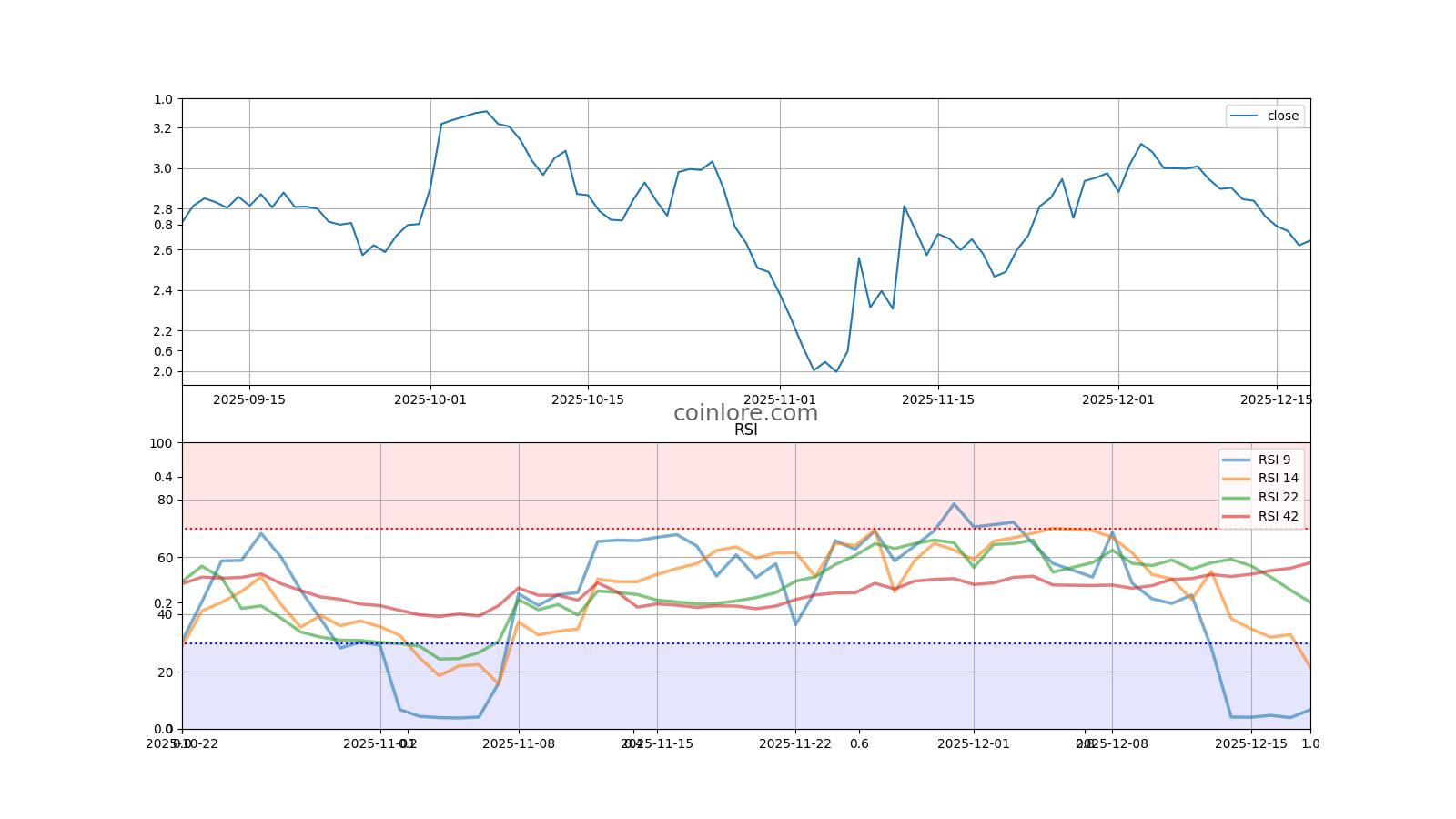 Diamond RSI indicator