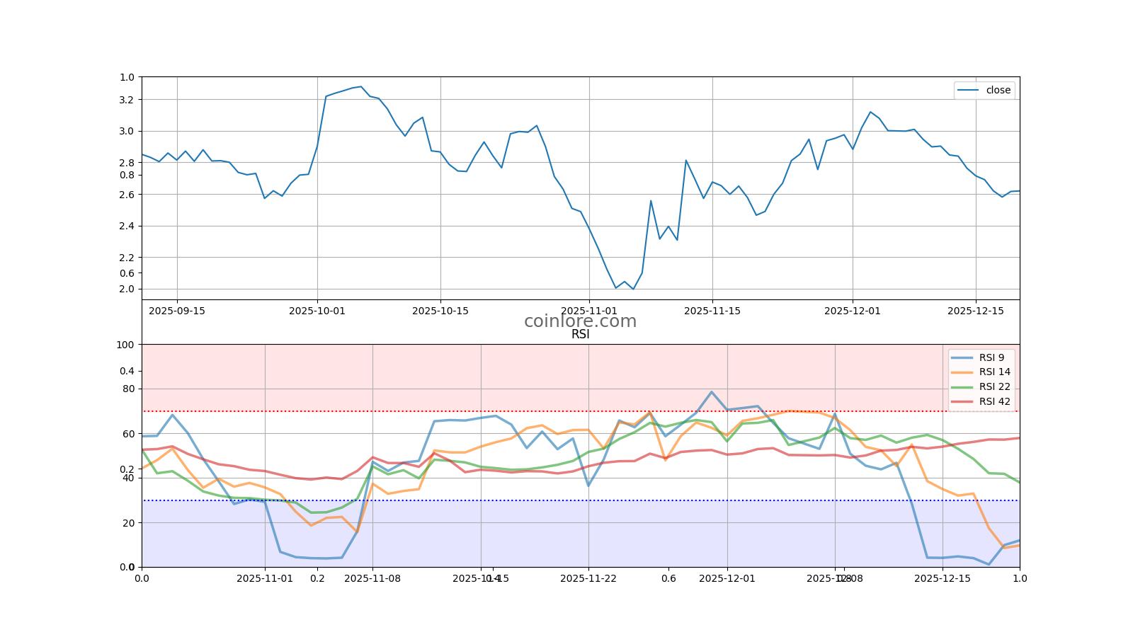 Diamond RSI indicator