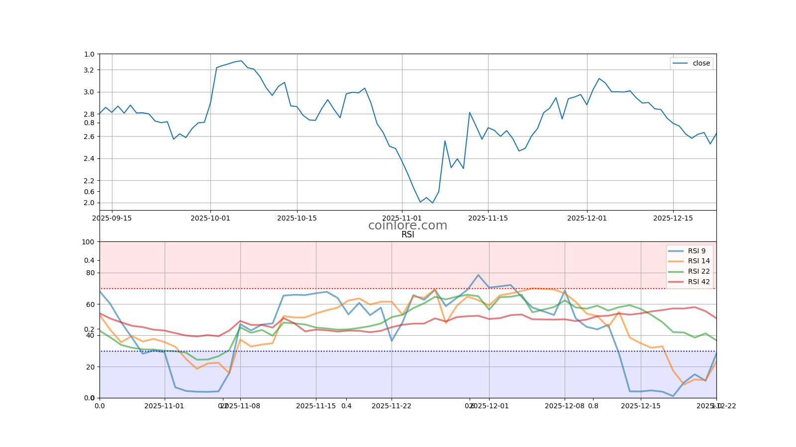 Diamond RSI indicator