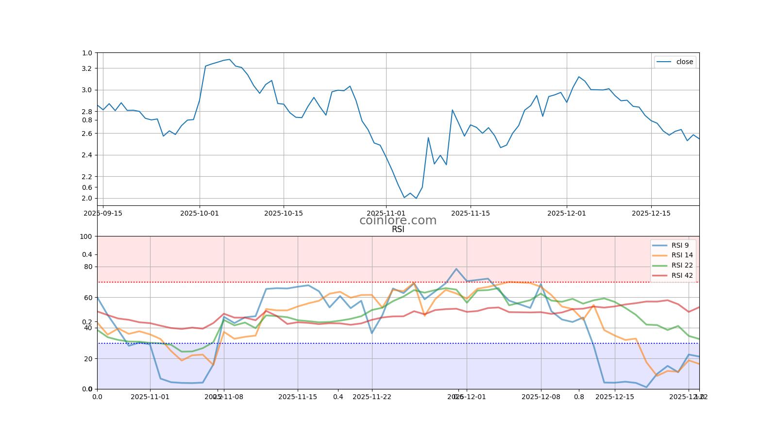 Diamond RSI indicator