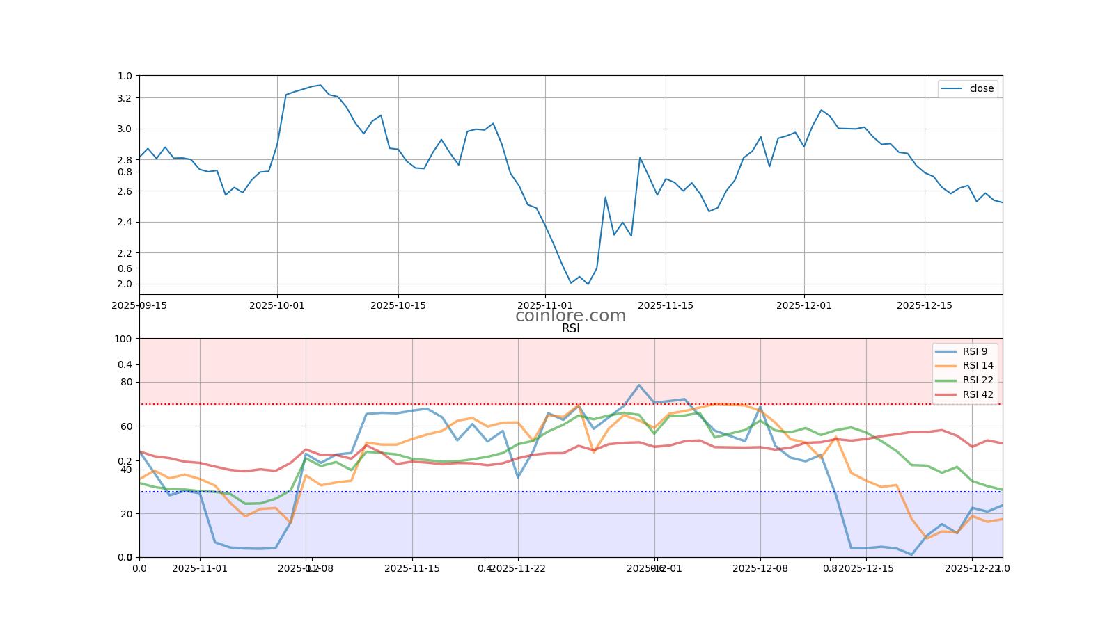 Diamond RSI indicator