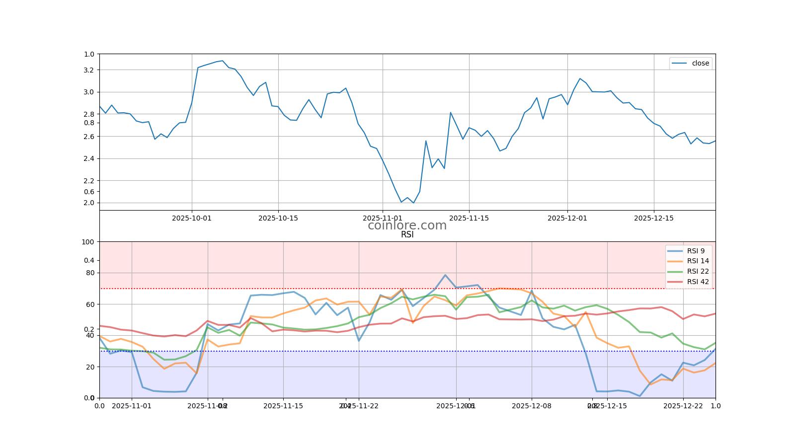 Diamond RSI indicator