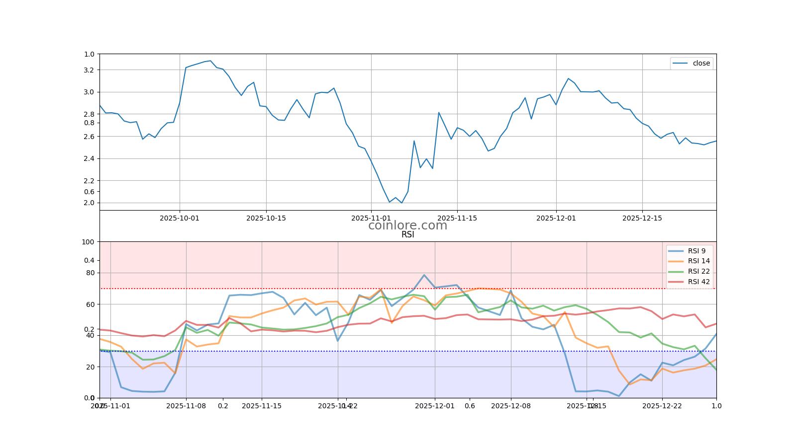 Diamond RSI indicator