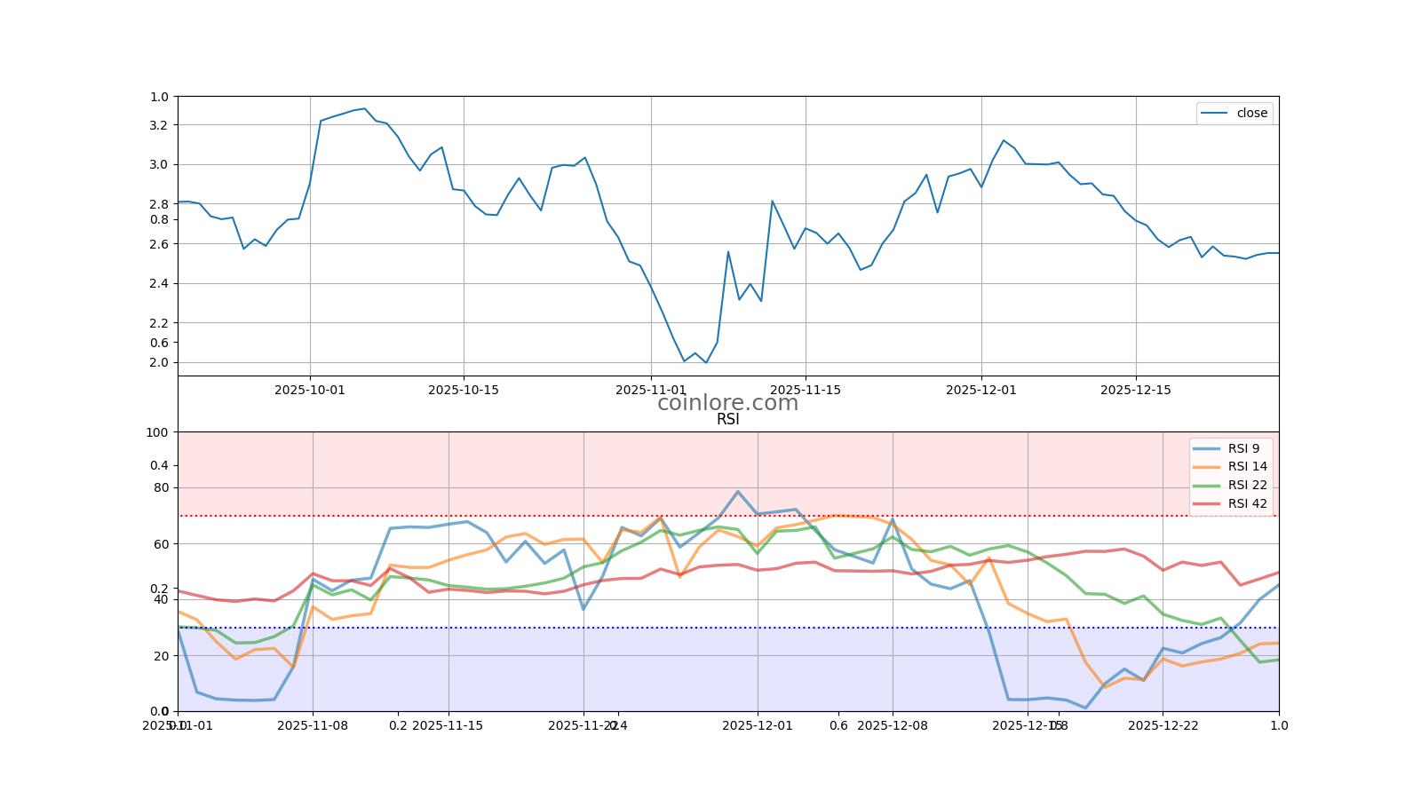Diamond RSI indicator
