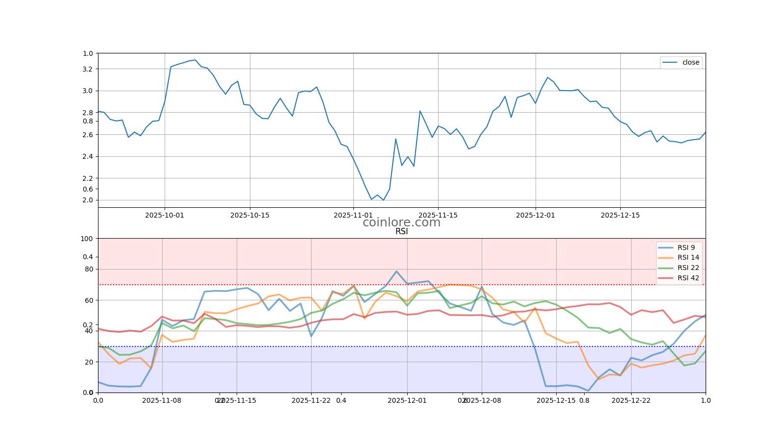 Diamond RSI indicator