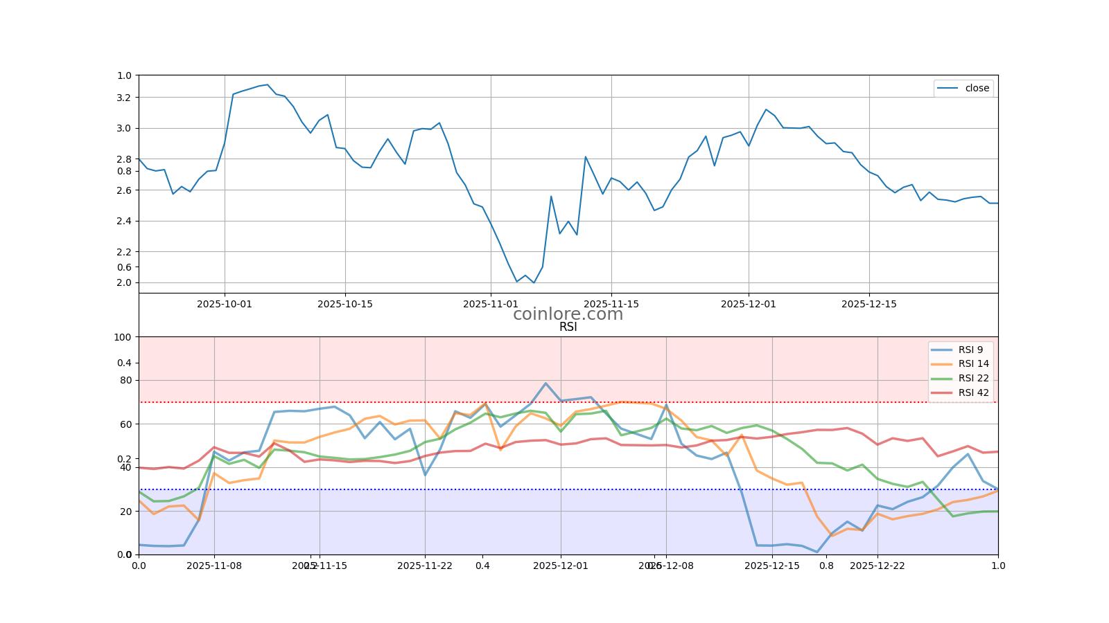 Diamond RSI indicator