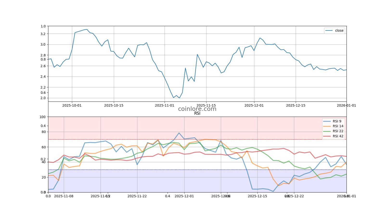 Diamond RSI indicator