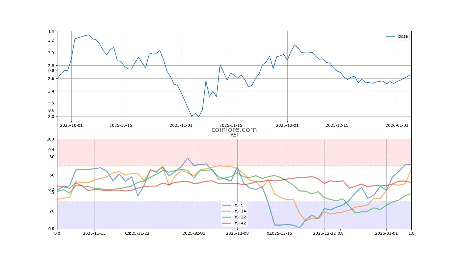 Diamond RSI indicator