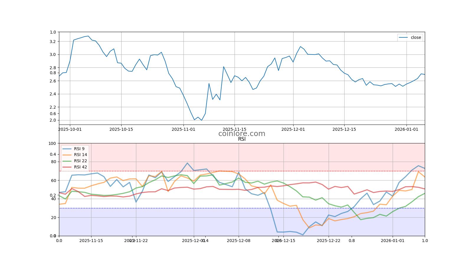 Diamond RSI indicator