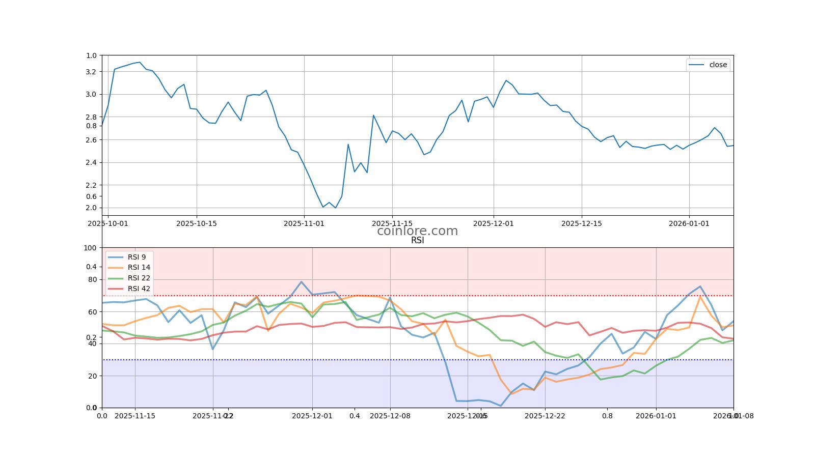Diamond RSI indicator