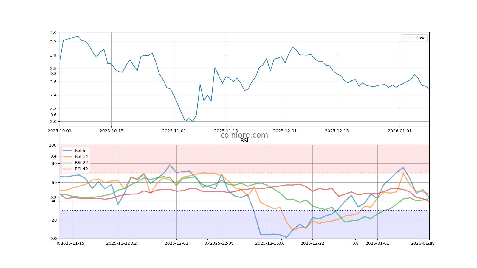 Diamond RSI indicator
