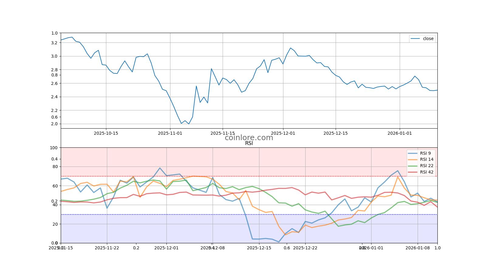 Diamond RSI indicator
