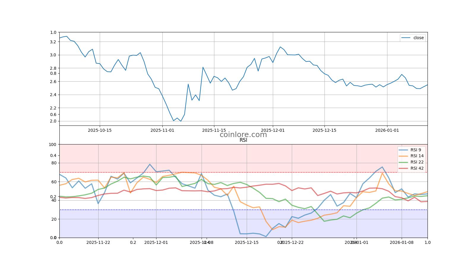 Diamond RSI indicator