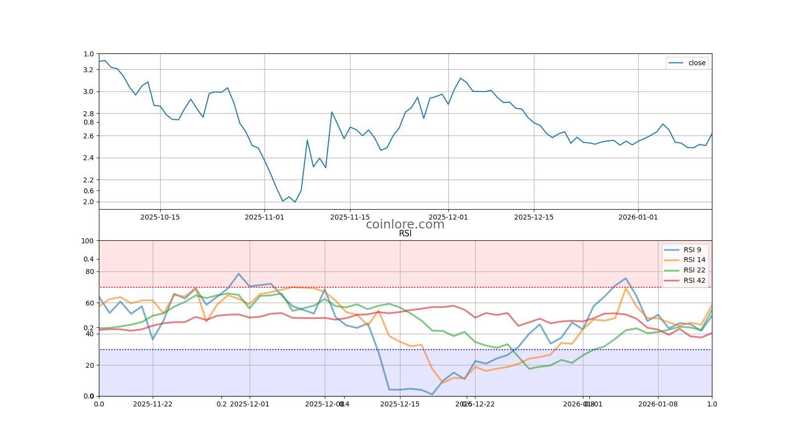 Diamond RSI indicator