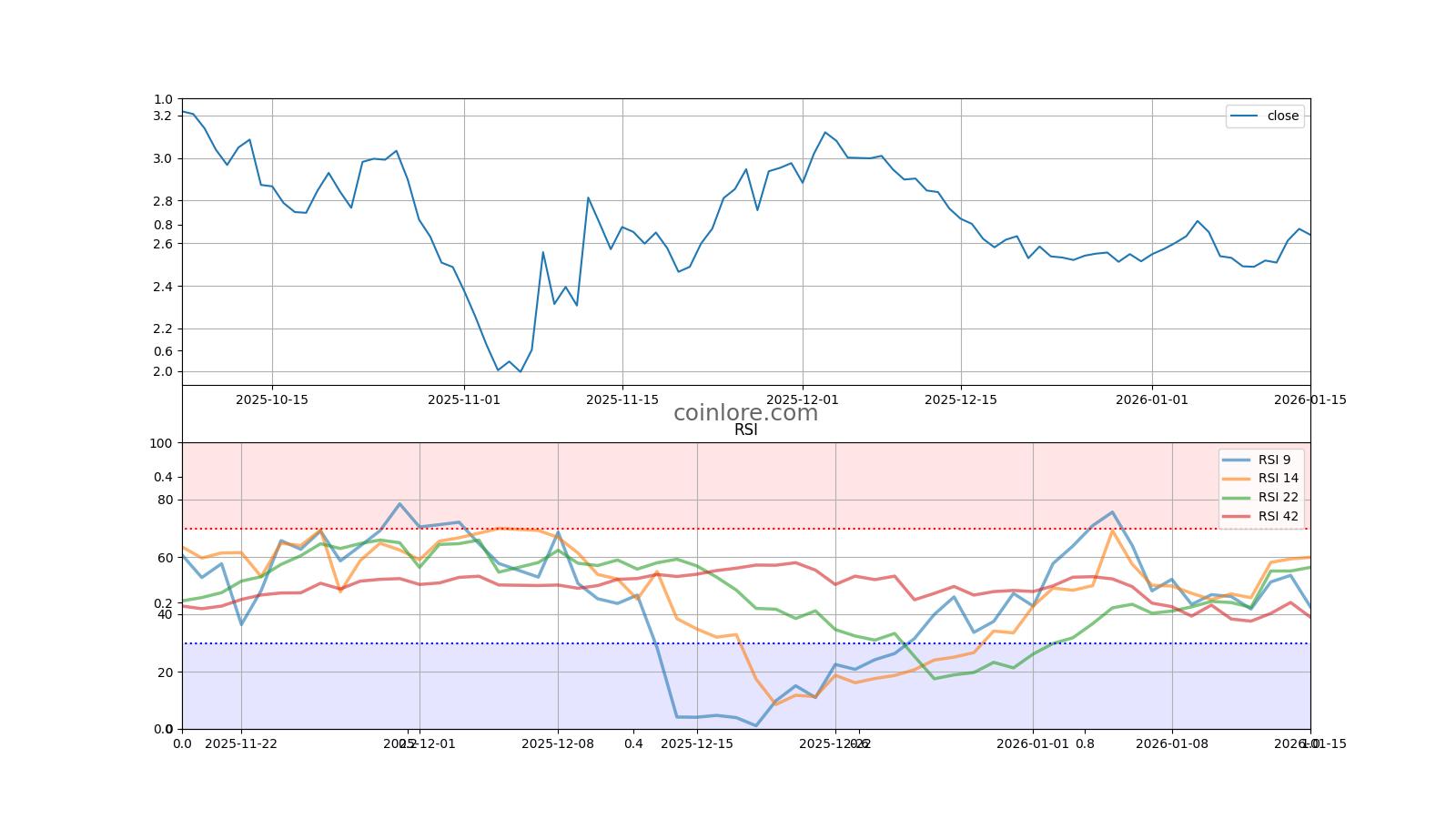 Diamond RSI indicator