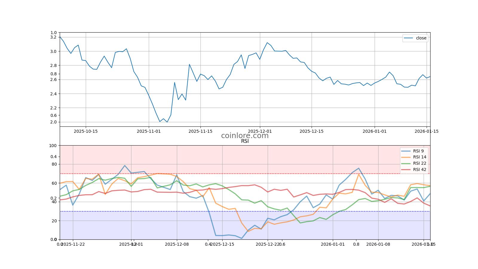 Diamond RSI indicator