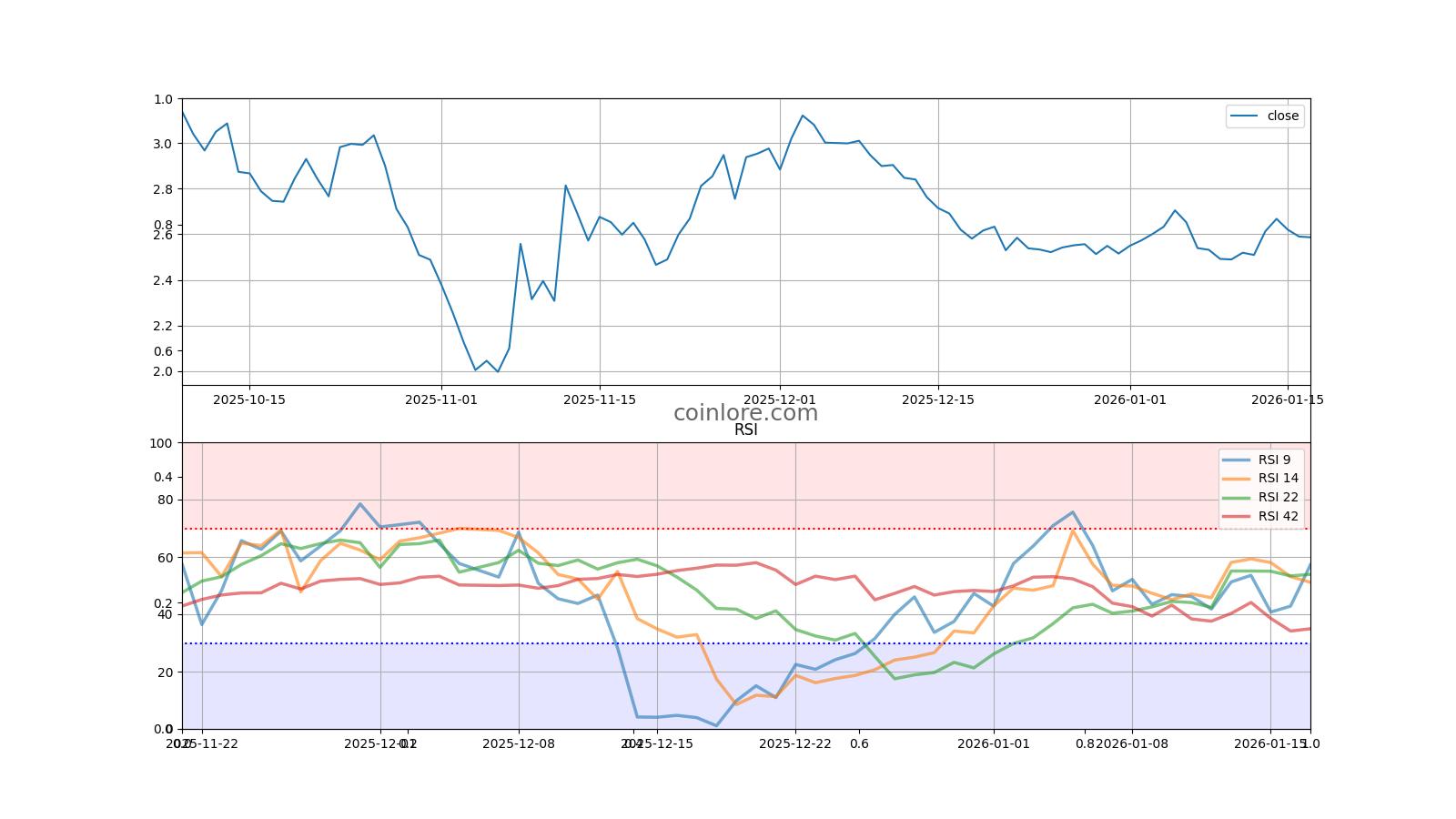 Diamond RSI indicator