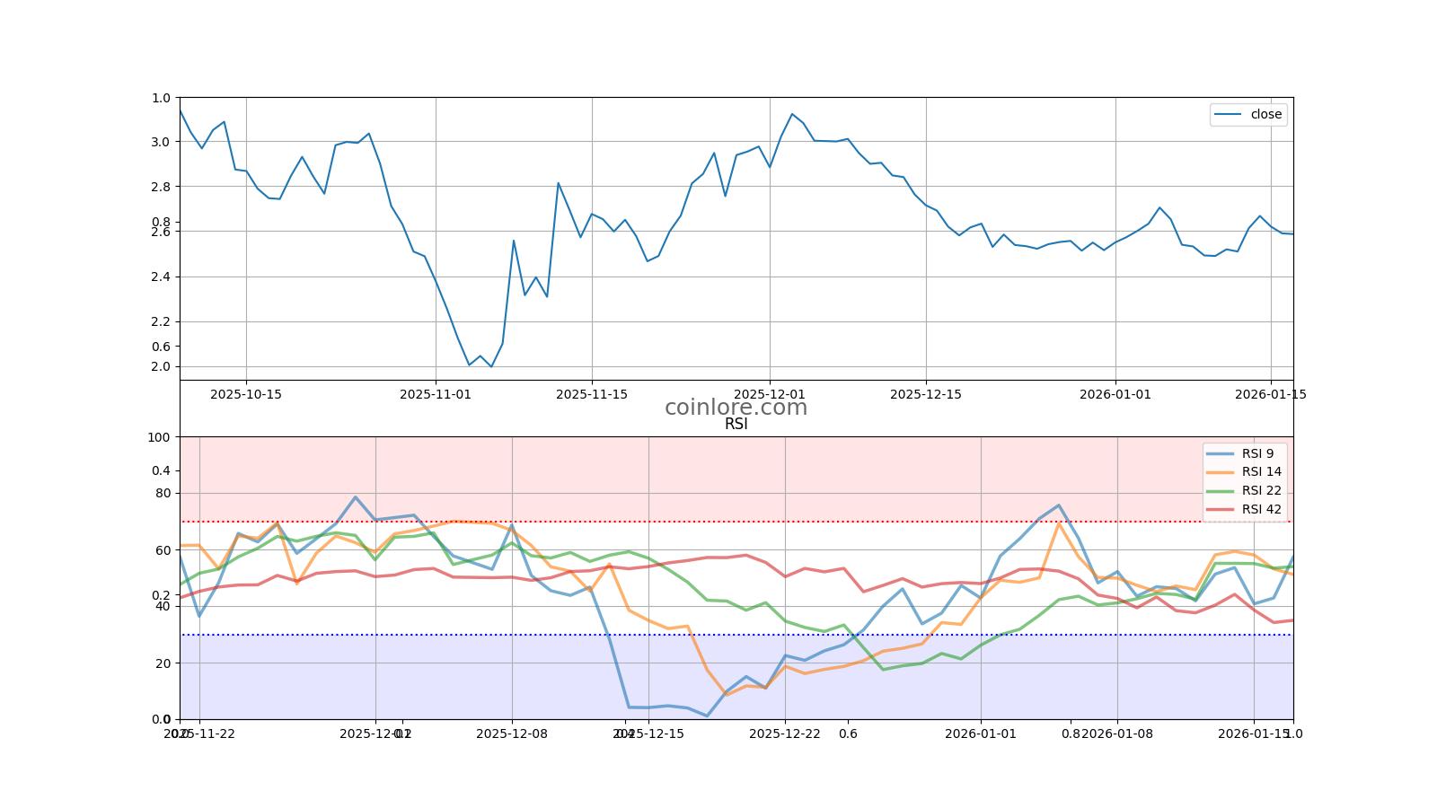 Diamond RSI indicator