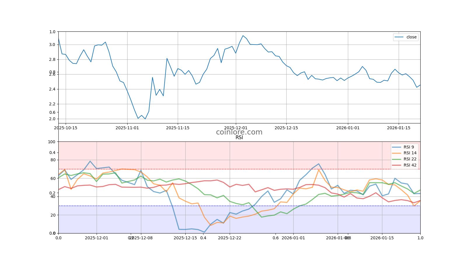Diamond RSI indicator