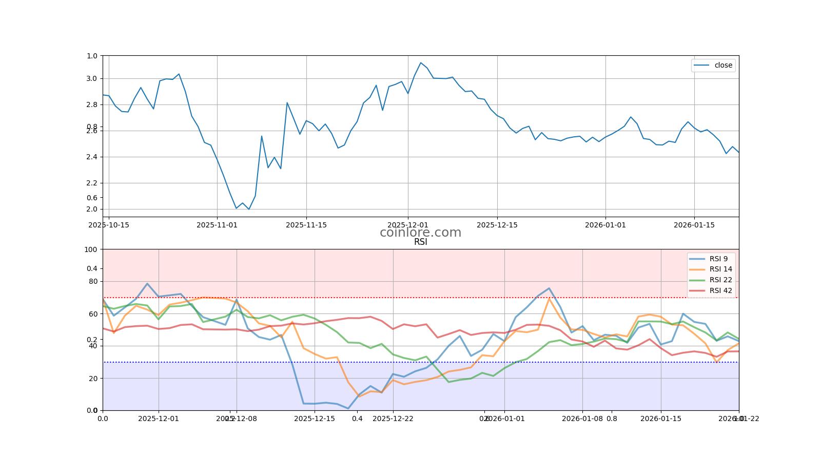 Diamond RSI indicator