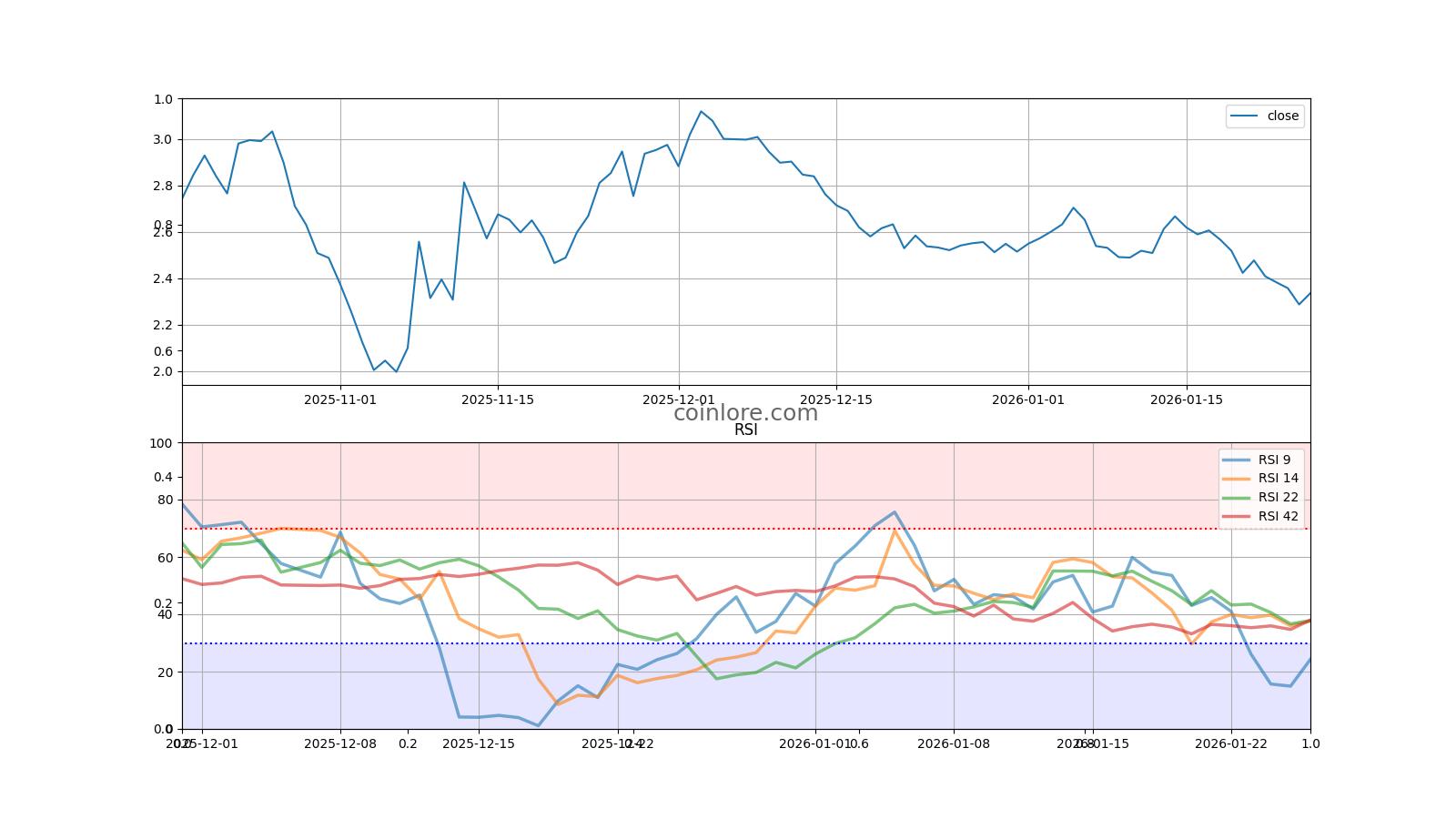 Diamond RSI indicator