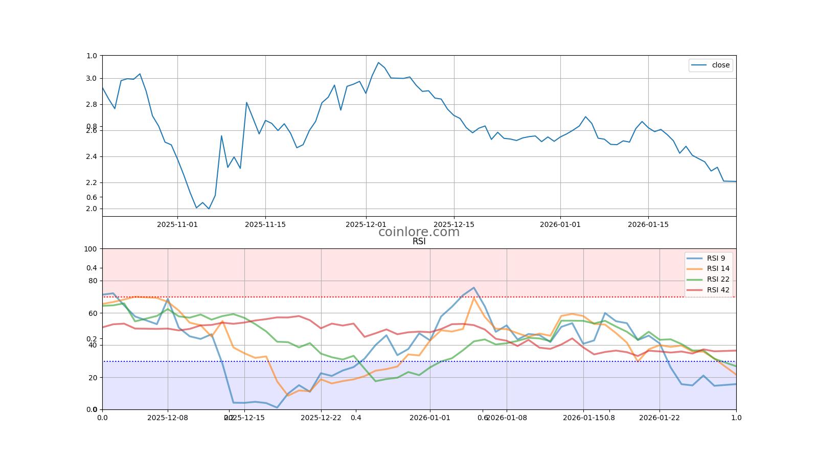 Diamond RSI indicator