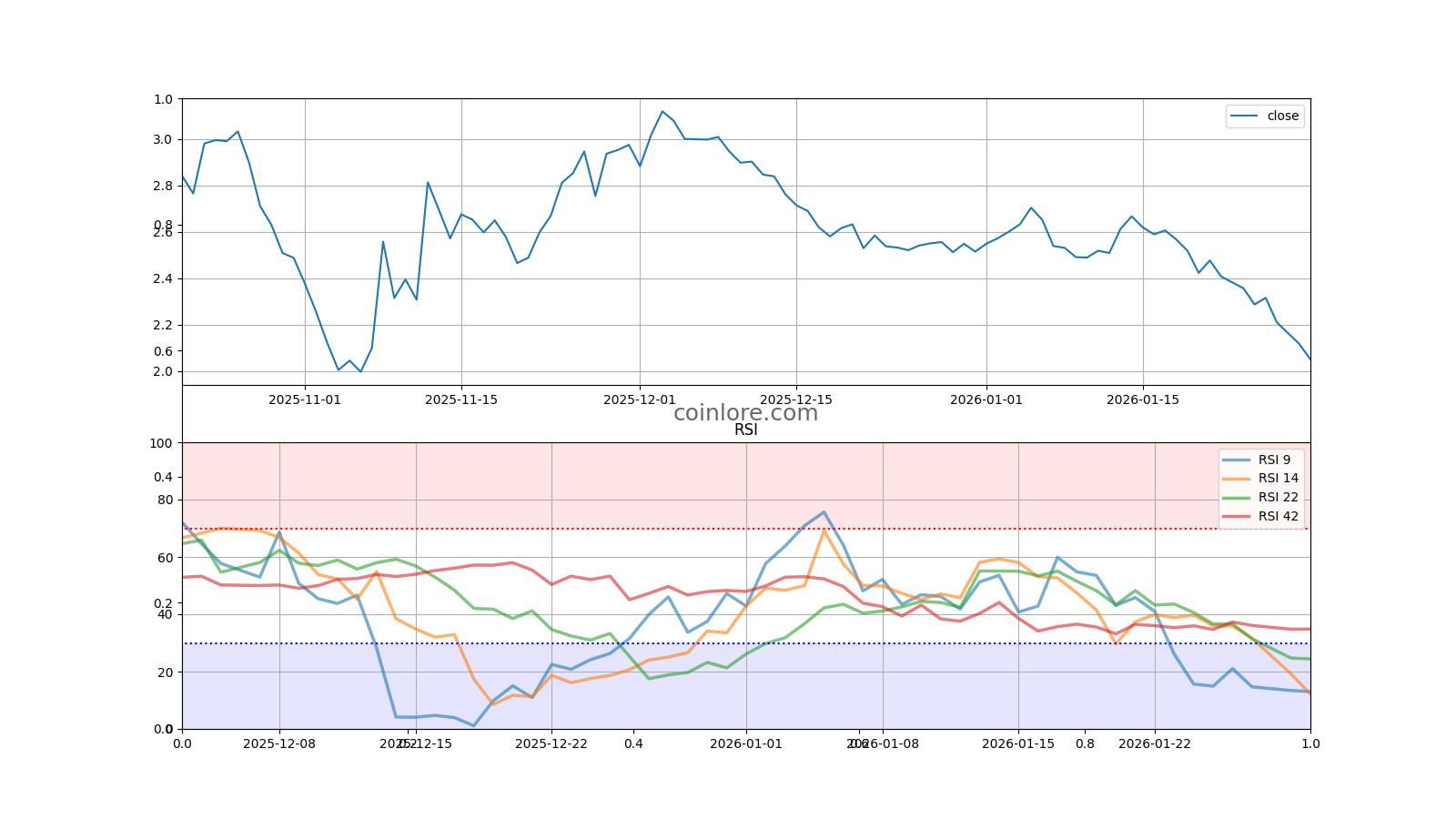 Diamond RSI indicator