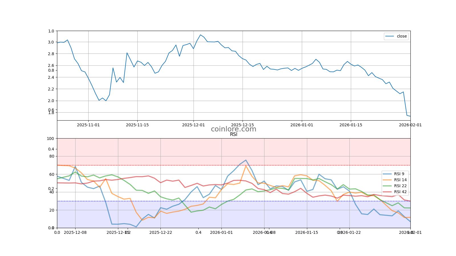 Diamond RSI indicator