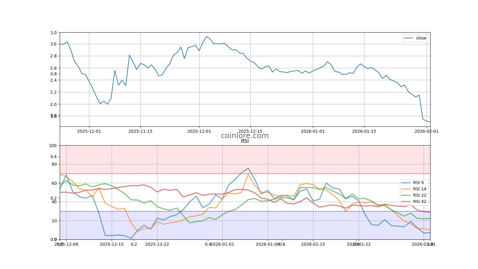Diamond RSI indicator