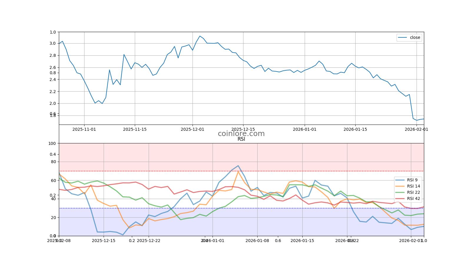 Diamond RSI indicator