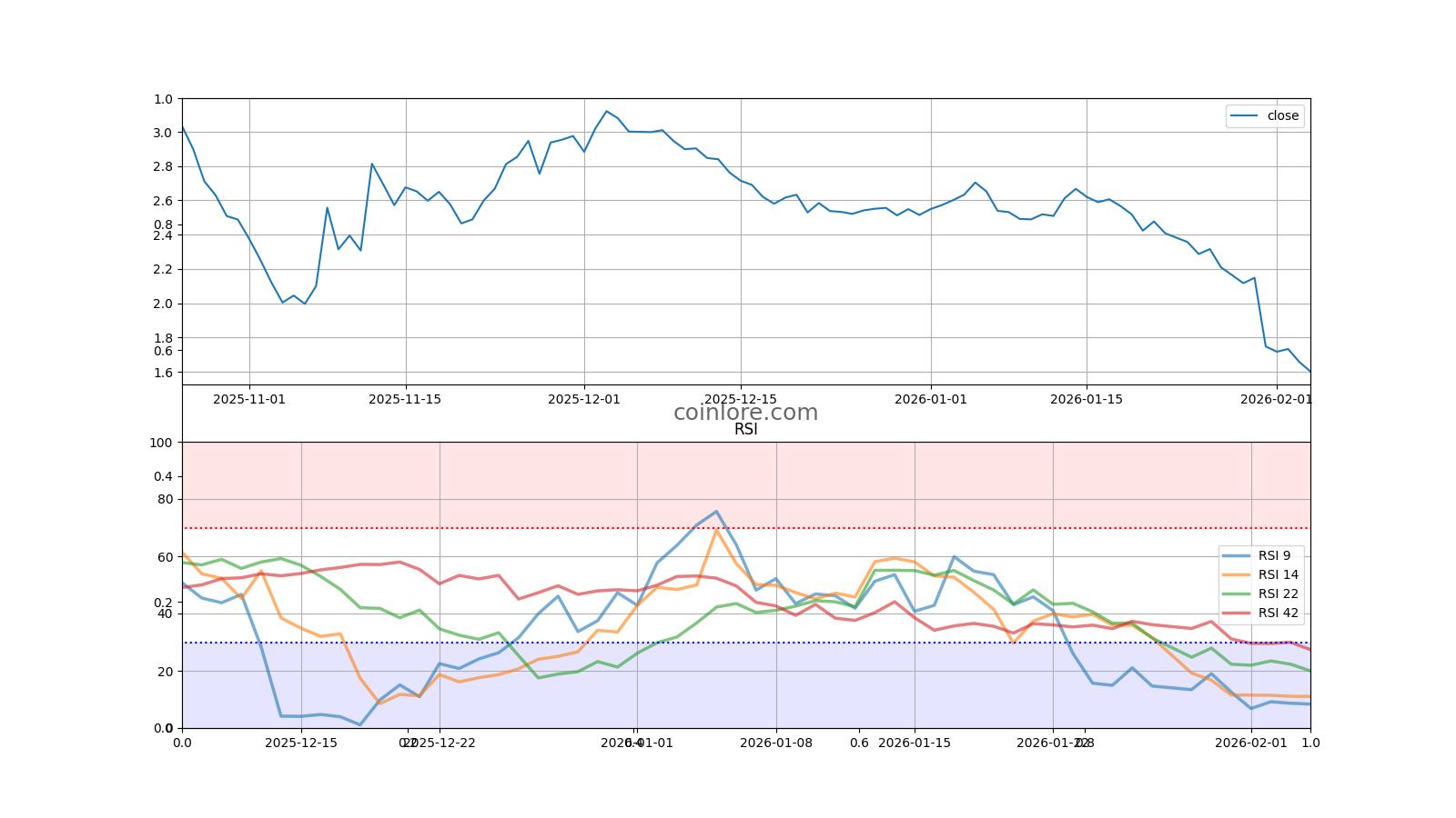 Diamond RSI indicator