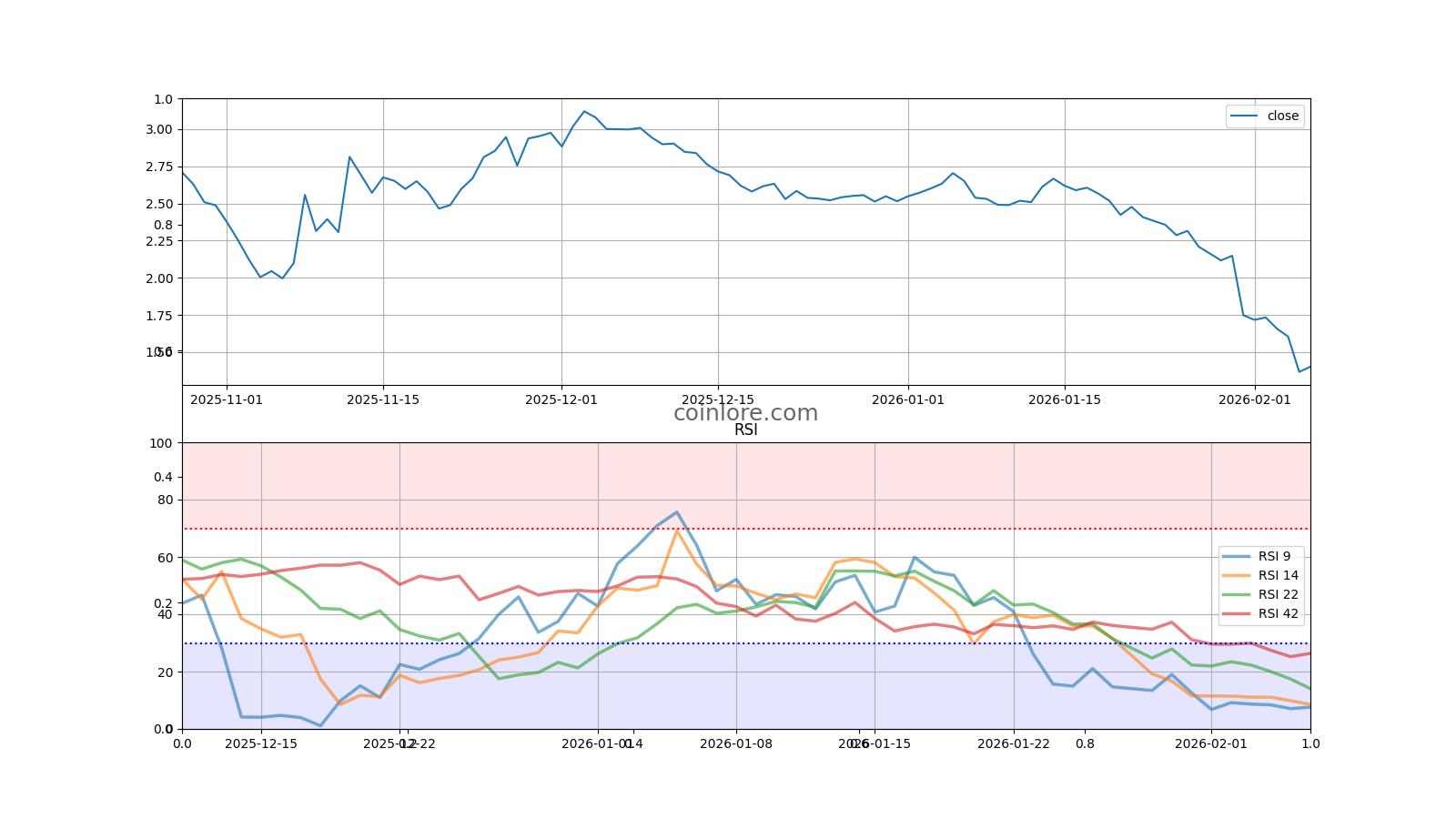 Diamond RSI indicator