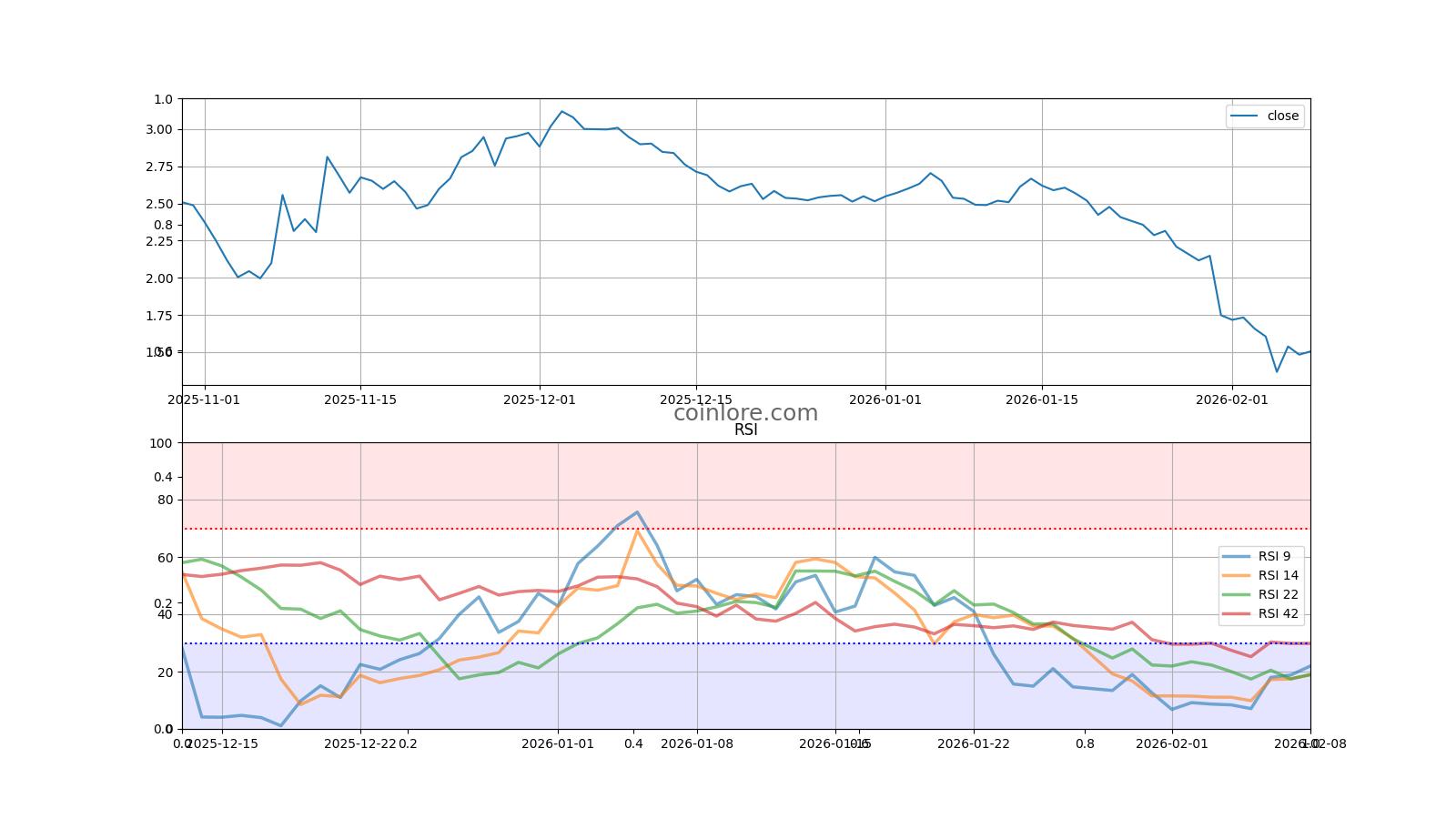 Diamond RSI indicator