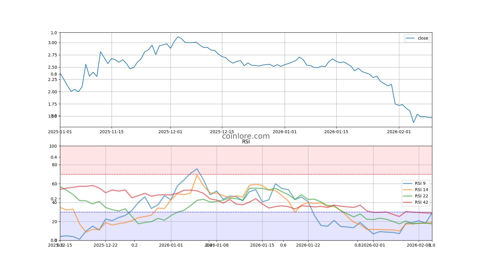Diamond RSI indicator