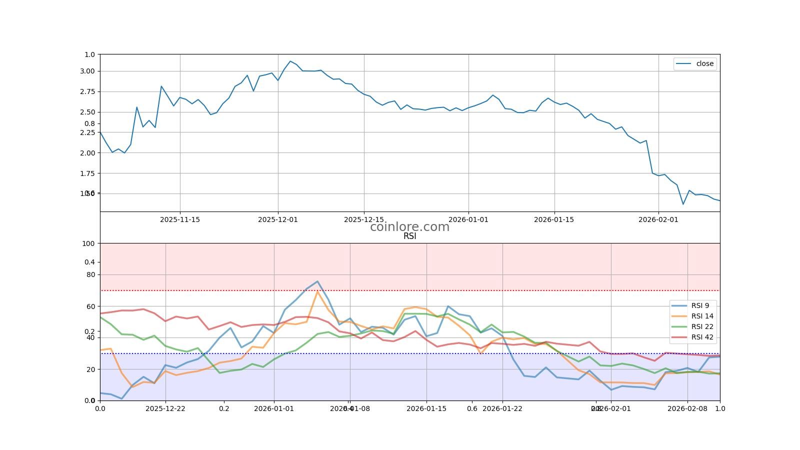 Diamond RSI indicator
