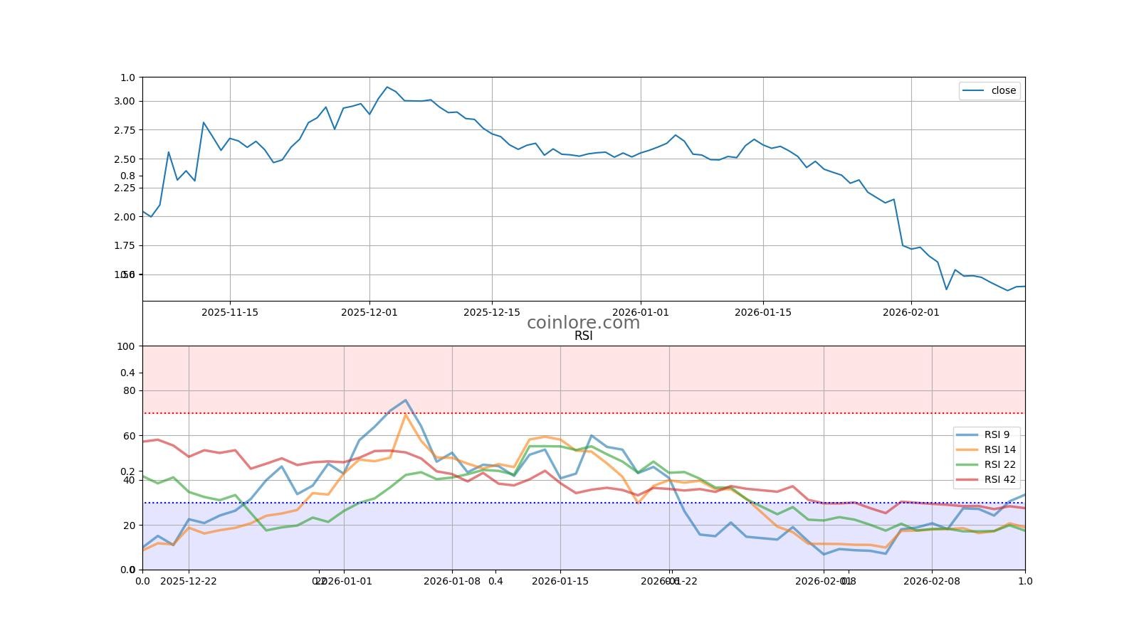 Diamond RSI indicator