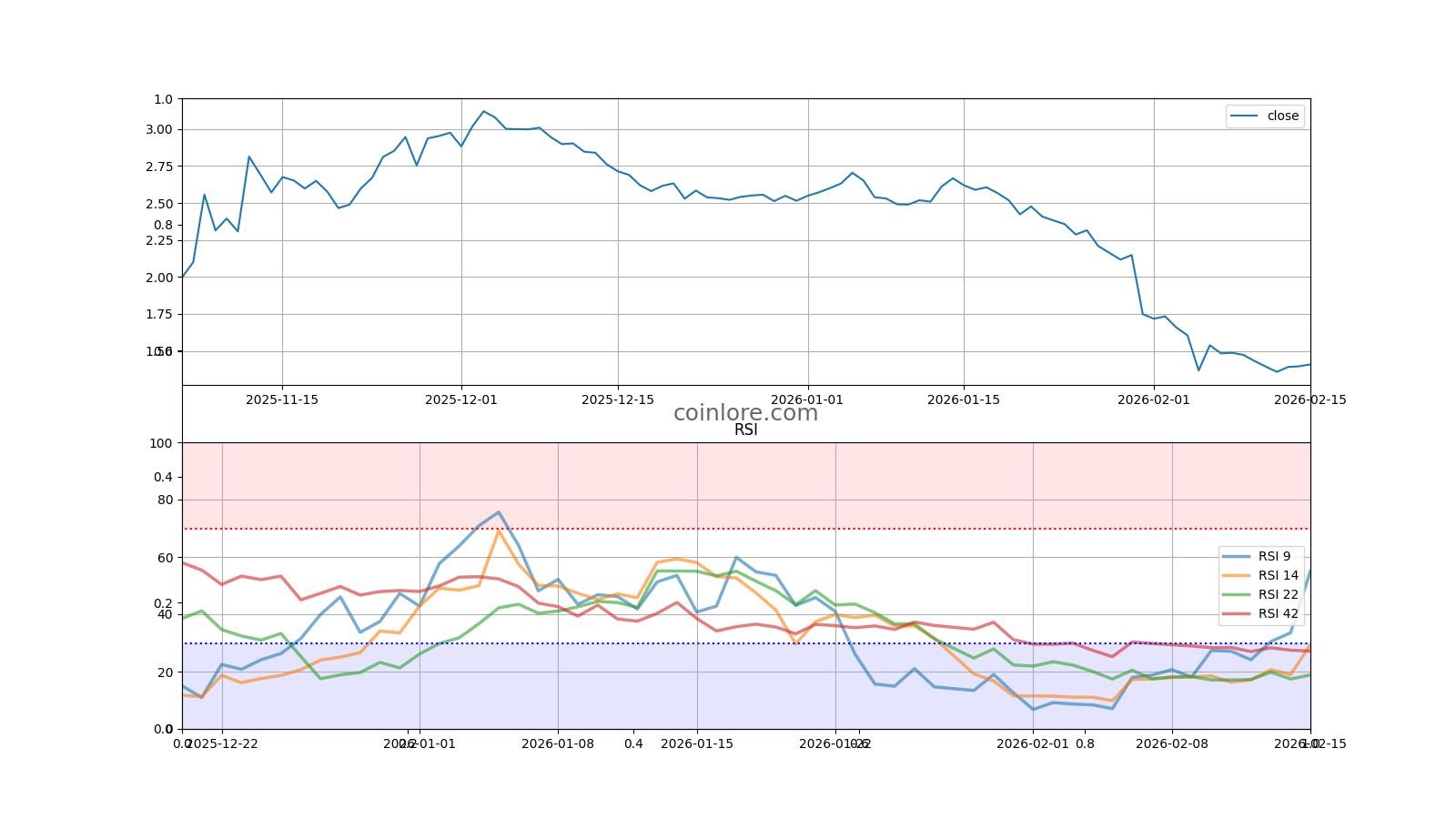 Diamond RSI indicator