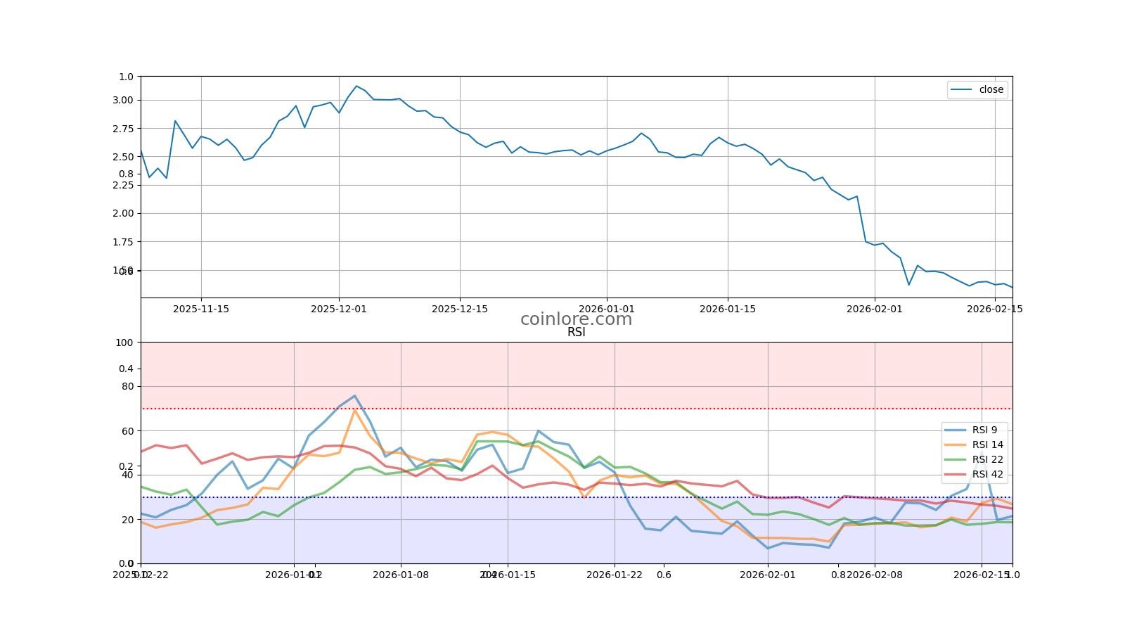 Diamond RSI indicator