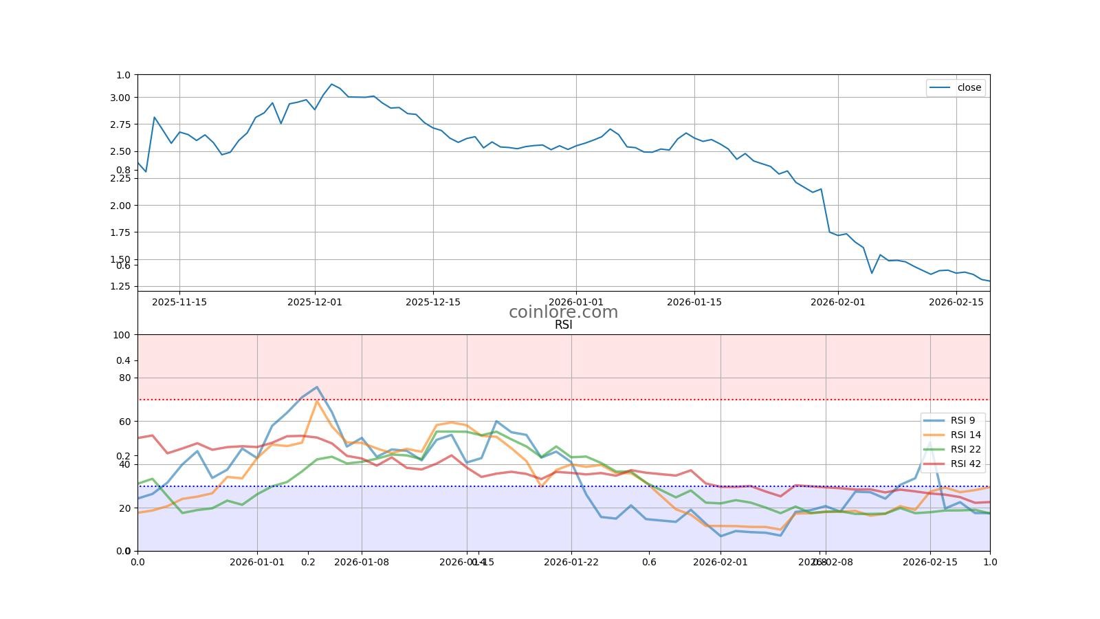 Diamond RSI indicator