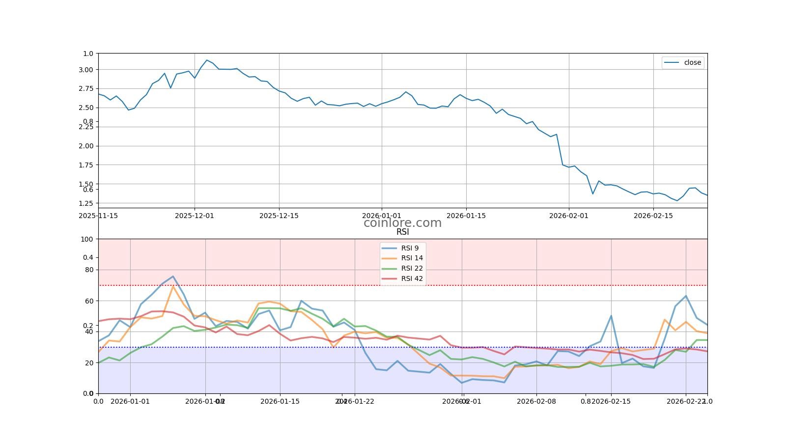 Diamond RSI indicator
